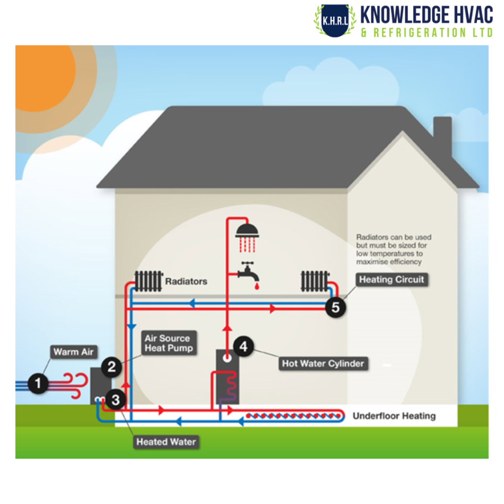 A Complete Guide to Air to Water Heat Pump Systems